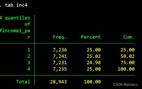 分位点命令复习quantile _pctile-CSDN博客