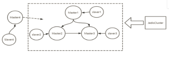 4.1.1 Redis集群搭建&JedisCluster客户端连接_credis4.1.1-CSDN博客