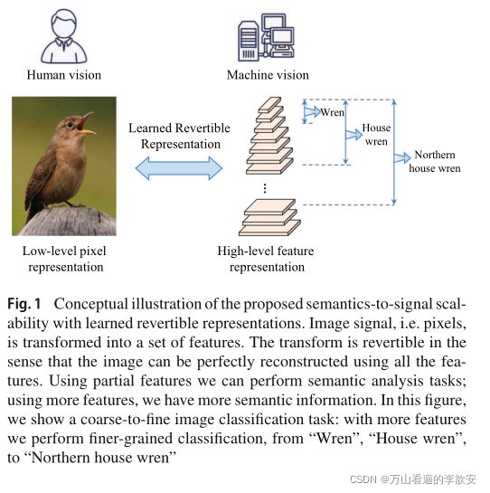 Semantics-to-Signal Scalable Image Compression with Learned Revertible Representations（IJCV2021 ...