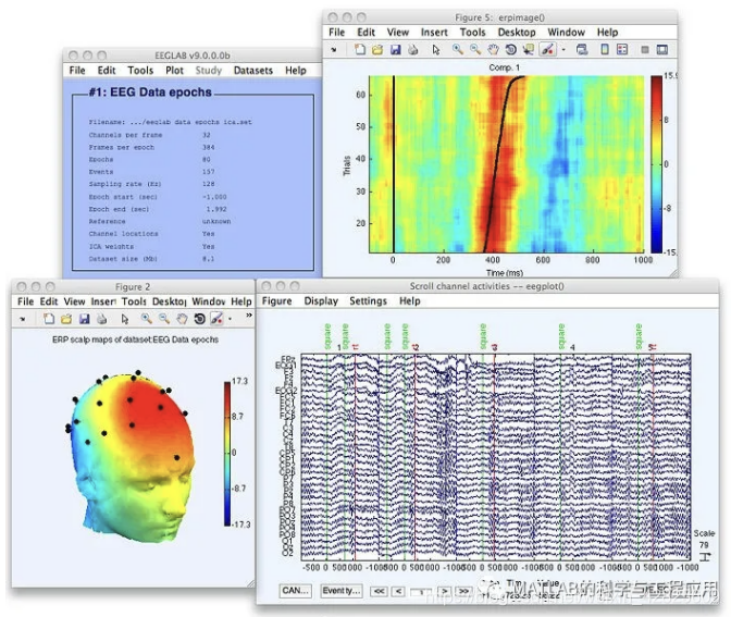 【源码】EEGLAB：处理电生理数据的工具箱_eeglab: an open source toolbox for analysis of sin-CSDN博客