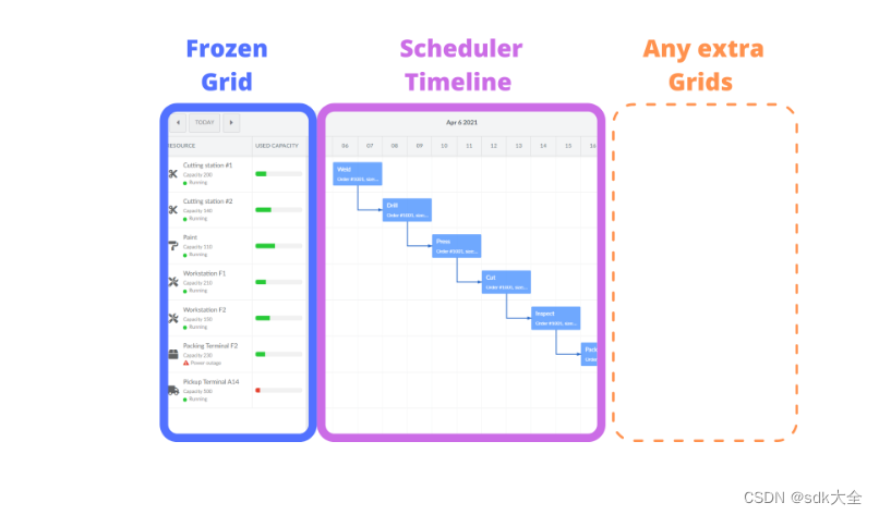 Bryntum Scheduler Pro JS 5.6.0 Crack-CSDN博客
