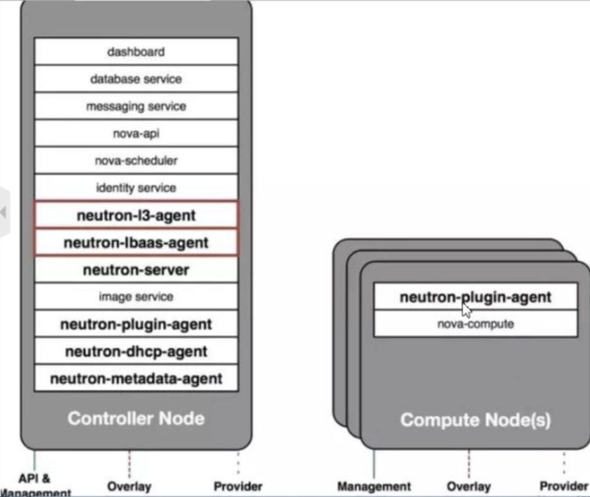 openstack neutron-CSDN博客
