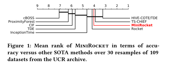 2023.2.19 第十四次周报_minirocket 时序数据-CSDN博客
