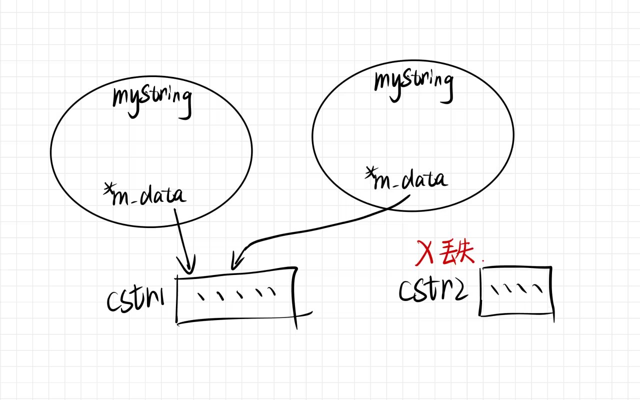 【C++】拷贝构造函数（深拷贝和浅拷贝）-CSDN博客
