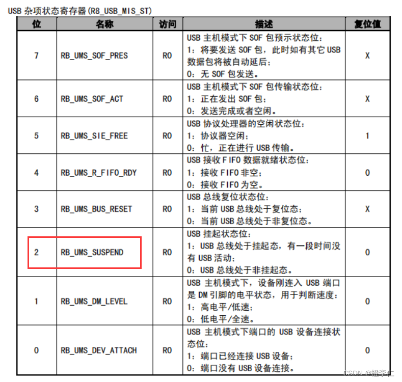 CH582 USB Device CherryUSB-CSDN博客