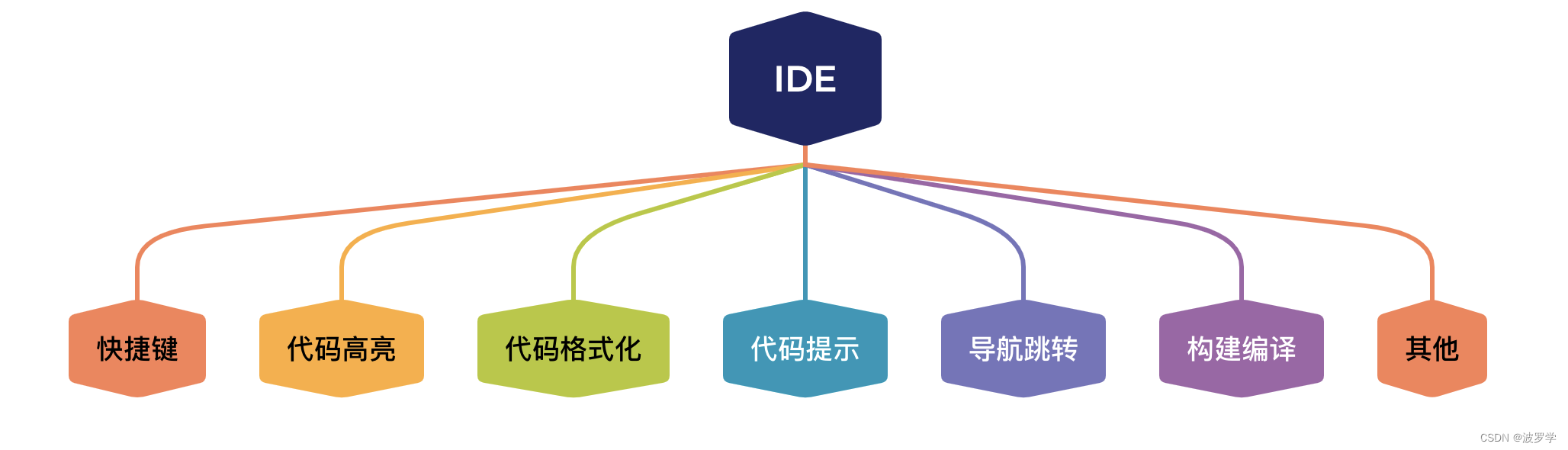 GO 的那些 IDE_go ide-CSDN博客