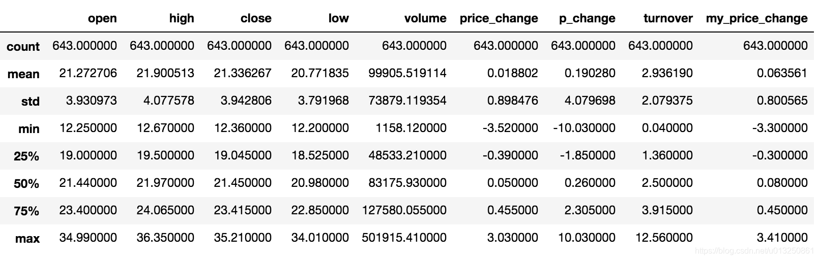 Pandas-数据操作-数值型（一）：统计函数【describe、count、sum、mean、median、max、std、skew（偏度）、kurt（峰度）】【参数：axis、skipna ...