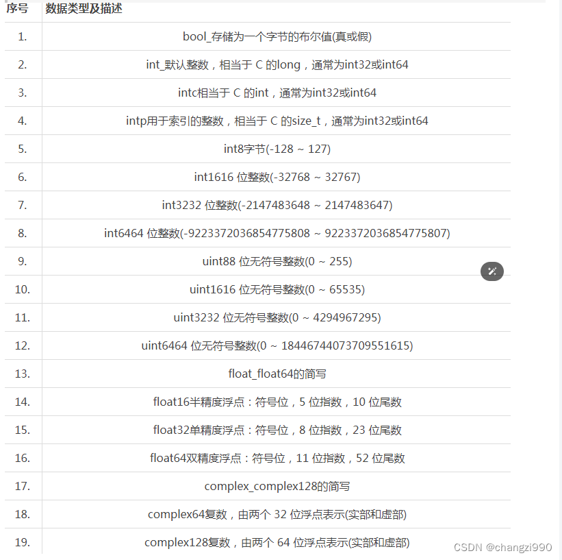 python的dtype-CSDN博客