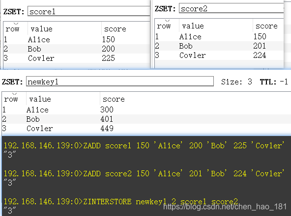 Redis的使用(五) Redis有序集合zset_java redis 集合可以获取最大值吗-CSDN博客
