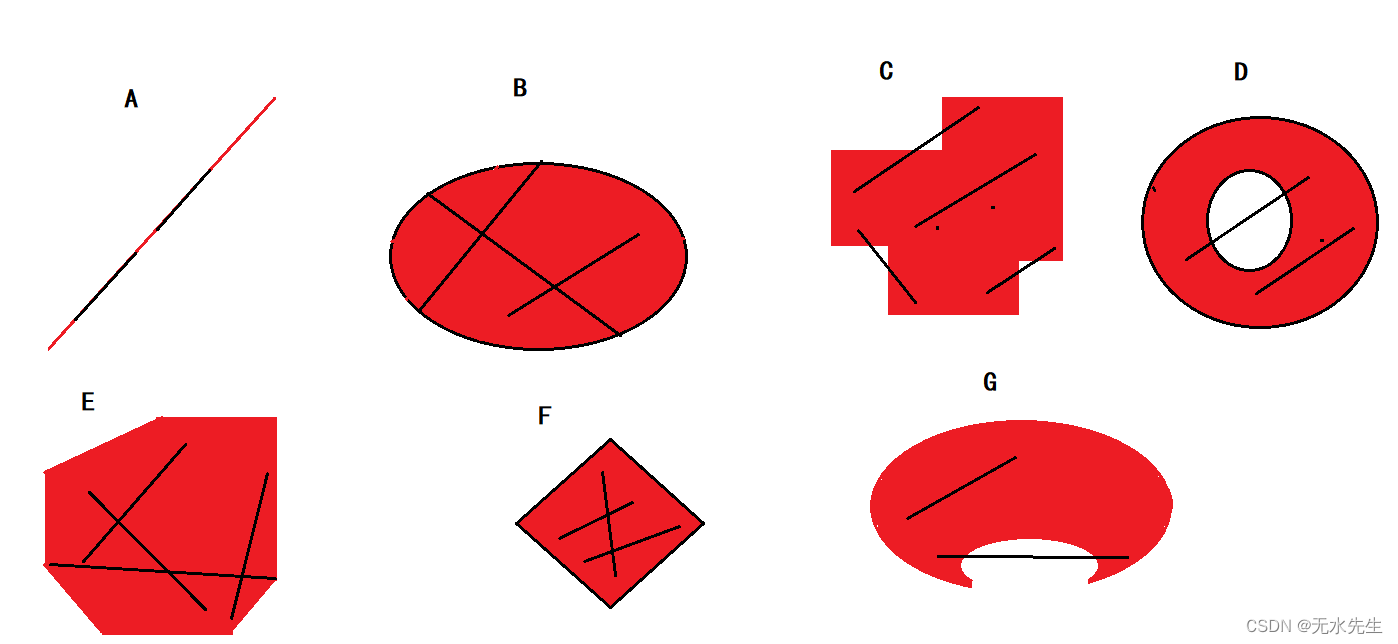 【计算几何01】Graham-Scan算法计算凸包_graham scan-CSDN博客