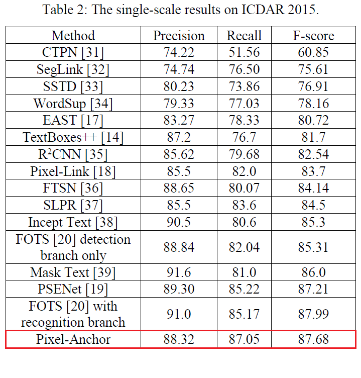 文本检测算法五：Pixel-Anchor_compute pixel anchors-CSDN博客