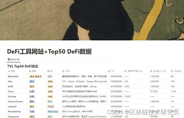 大数据指标 透视50个DeFi头部协议_defi 项目 协议 智能合约 公有链-CSDN博客