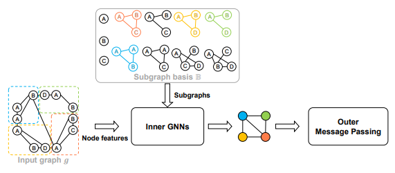 机器学习求解组合优化问题2023各大顶会最新论文合集_deepaco:neural-enhanced ant systems for combinator-CSDN博客