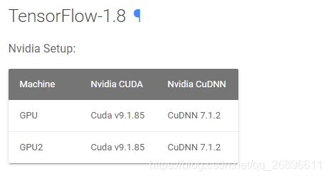 python 与tensorflow及各版本包对应问题_tensorflow 和 absl-py版本-CSDN博客