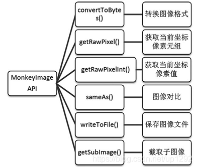 Appium学习12：monkeyrunner API-CSDN博客