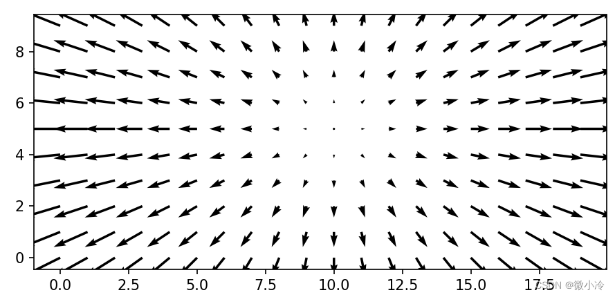 Python绘制箭头向量图，并绘制三体引力场_python画图箭头-CSDN博客