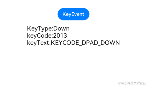 鸿蒙ArkTS声明式开发：跨平台支持列表【按键事件】_arkts跨平台-CSDN博客