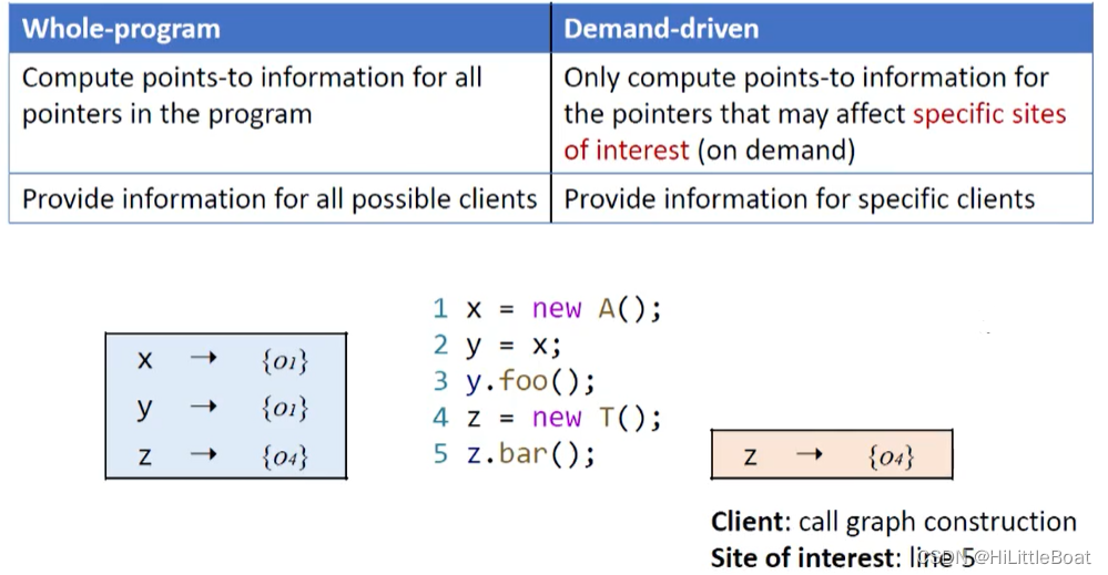 【软件分析静态分析】chapter6 课程08 指针分析（pointer Analysis） Csdn博客