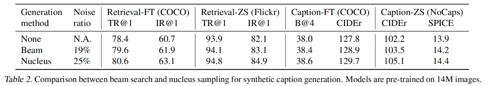 【多模态】5、BLIP | 统一理解与生成任务 为图像生成更高质量的文本描述_itc loss-CSDN博客