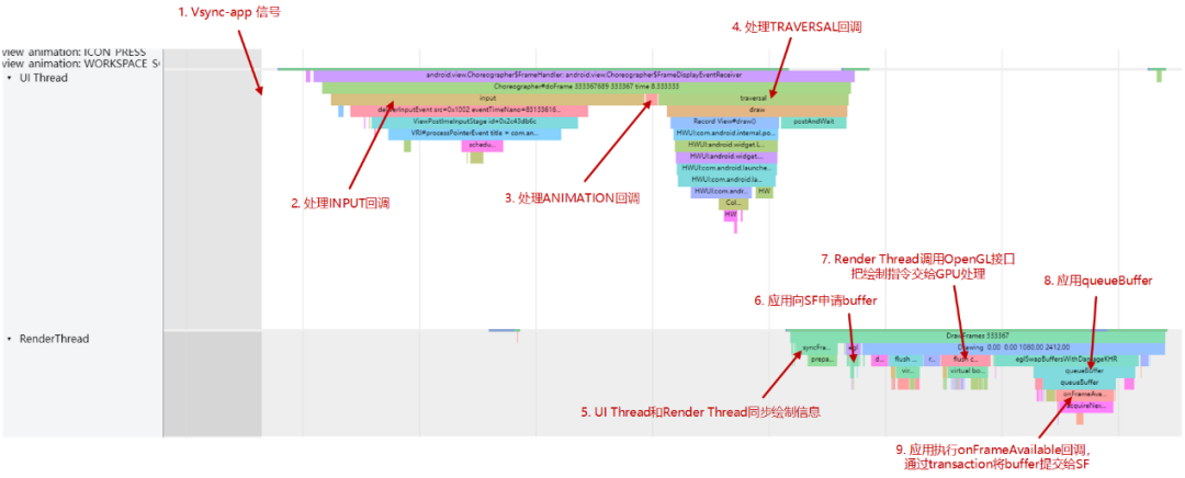 Android图形显示流程简介-CSDN博客