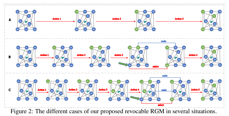 机器学习求解组合优化问题2023各大顶会最新论文合集_deepaco:neural-enhanced ant systems for combinator-CSDN博客