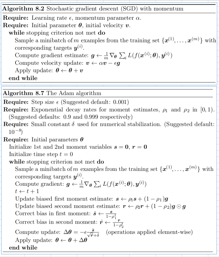 (2019.01, iclr) Decoupled Weight Decay Regularization-CSDN博客
