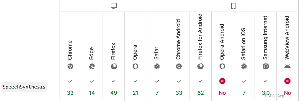浏览器原生JavaScript离线文字转语音TTS播放，支持Windows自带TTS语音和移动端（安卓、IOS）_JavaScirpt音视频和图像处理-CSDN专栏