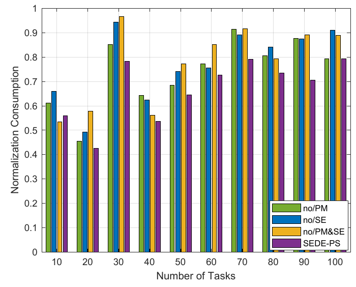 1.[成果分享] 一篇论文被Applied Soft Computing录用-CSDN博客