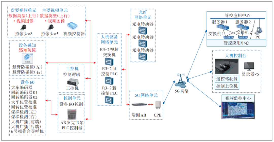 5GtoB模型化方案构建方法研究与实践-CSDN博客