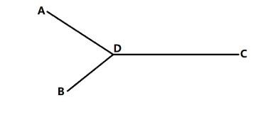 leetcode：160. 相交链表-CSDN博客