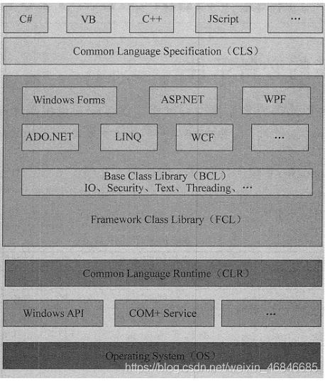 VS程序发布之NetFramework版本选择_vs framework版本-CSDN博客