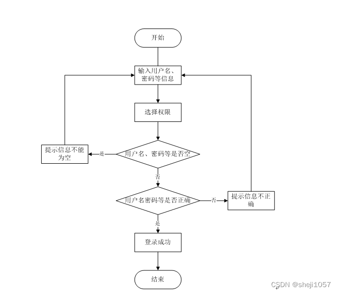 附源码 Nodejs计算机毕业设计基于java的民宿运营管理网站express程序lw客房信息管理实体图 Csdn博客 8175