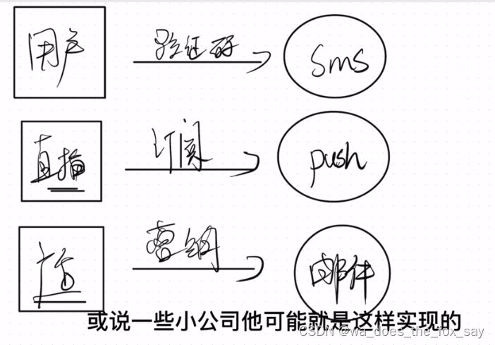 【Java推送消息开源项目austin练手笔记】class1. 项目介绍 | 演示 | 技术栈_austin文档-CSDN博客