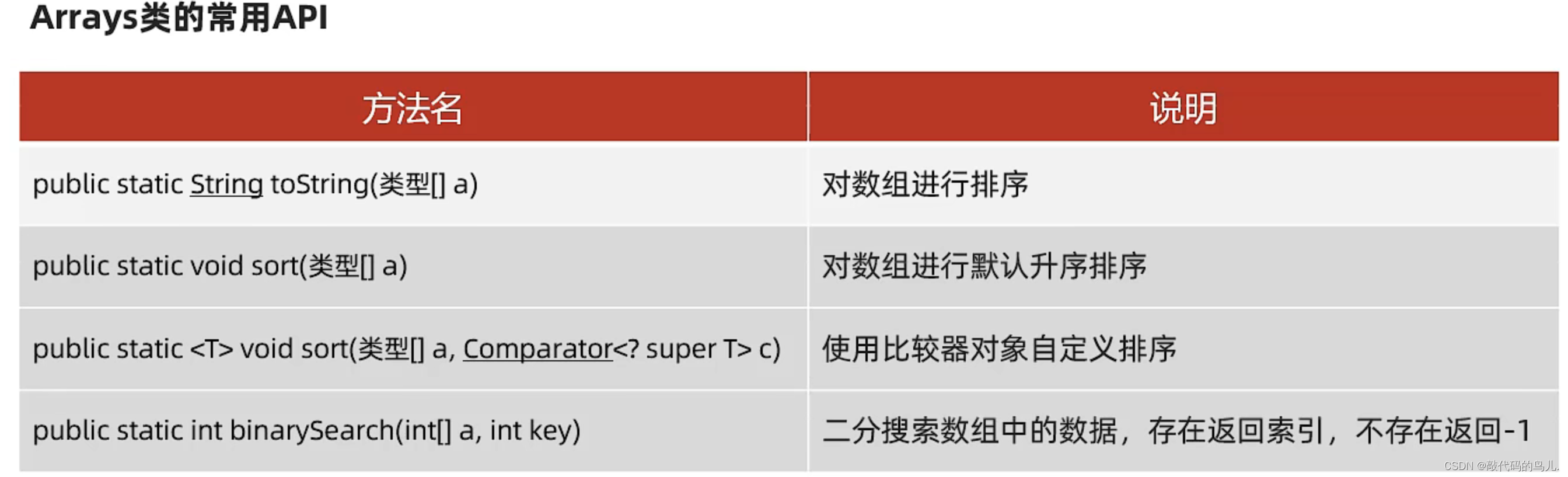 [进阶]Java：Arrays_java arrays-CSDN博客