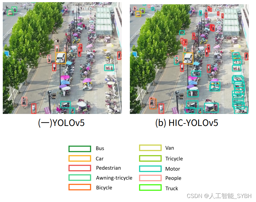 YOLOv5改进策略|实战应用案例|改进 YOLOv5 用于小物体检测|mAP提⾼了6.42%，mAP@0.5提⾼了9.38%、 Precision和Recall分别提⾼了10%和6.97% ...