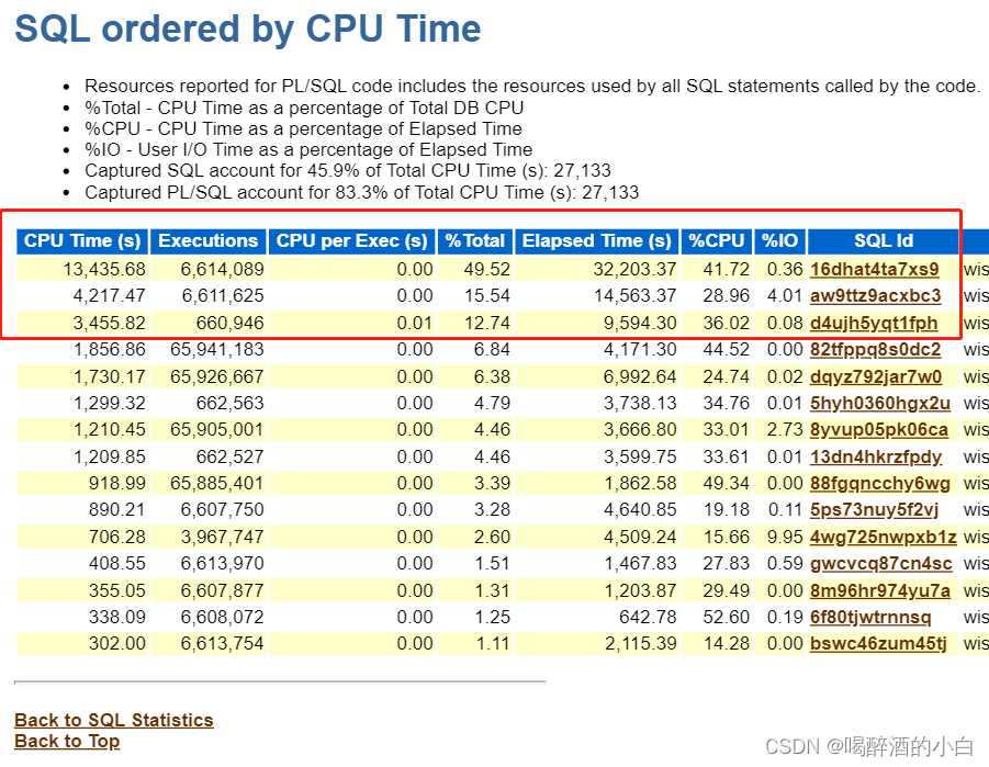 AWR报告解读-CSDN博客