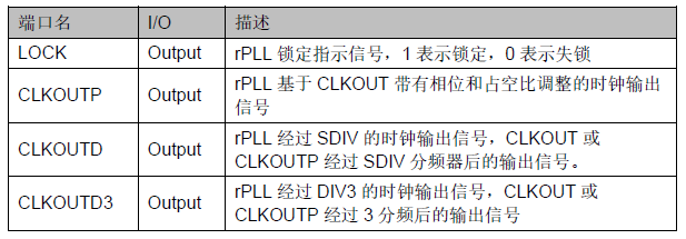 Gowin FPGA的使用——GW2A系列rPLL-CSDN博客