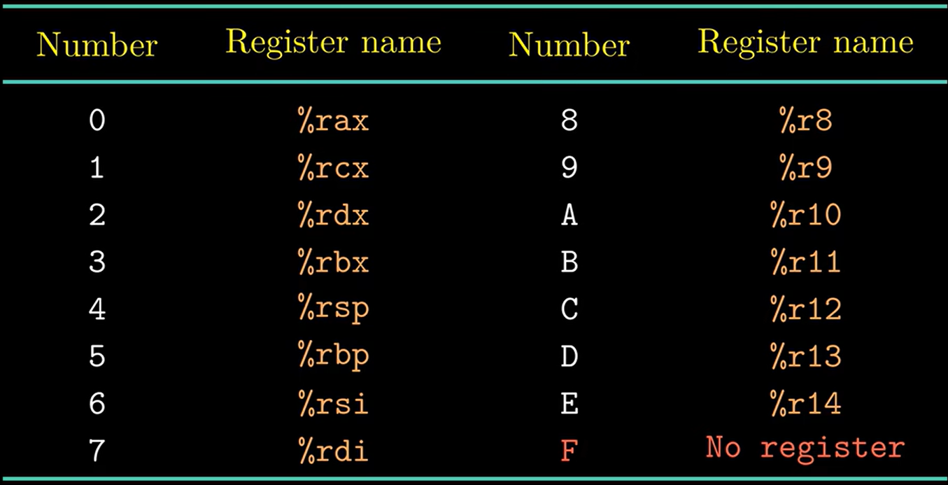 CSAPP笔记——第四章处理器结构_programmer-visible state-CSDN博客