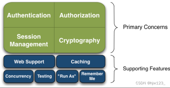 如何在spring-boot集成shiro_springboot 集成shiro-CSDN博客