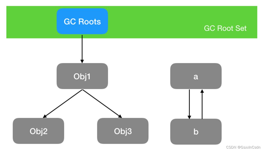 Android内存泄露问题的分析、定位与修复（新手向）_android 内存泄漏检测-CSDN博客