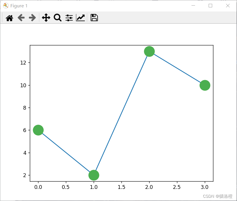 Matplotlib 绘图标记pltplot Marker Csdn博客