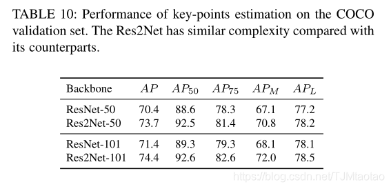 Res2Net: A New Multi-scale Backbone Architecture(多尺度骨干网络)-CSDN博客