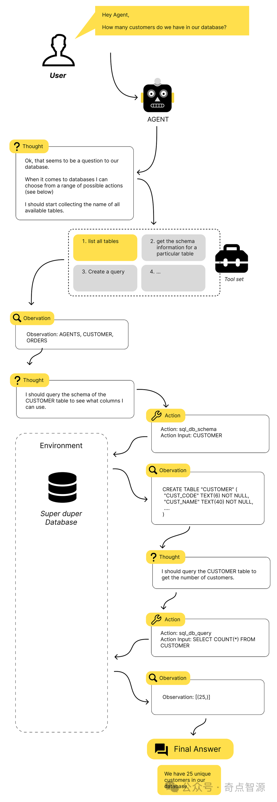 大语言模型智能体(LLM Agents)入门指南_怎么玩大模型的智能体-CSDN博客