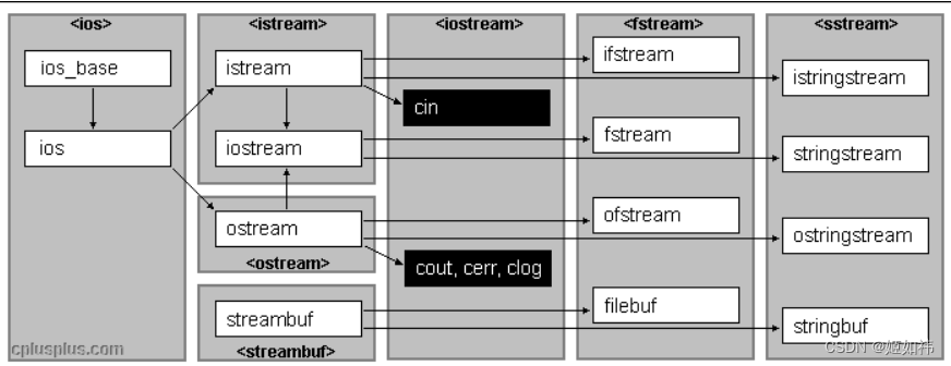 21天学会C++：Day11----运算符重载_21天学会++-CSDN博客