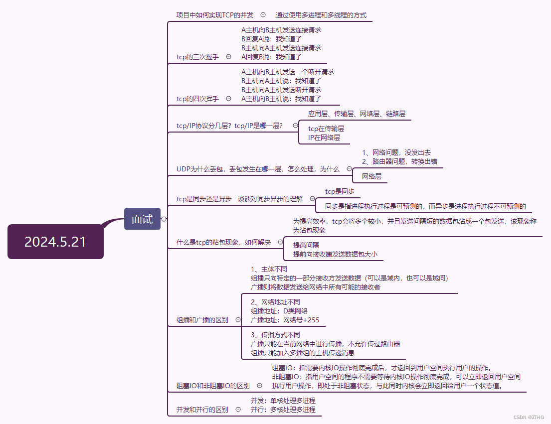 2024.5.21-CSDN博客