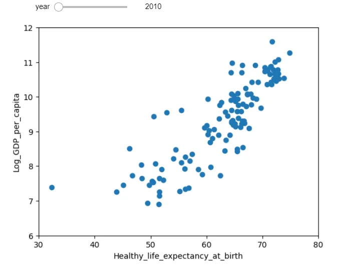 添加数据维度，使用Python绘制5D散点图_python 生成5个簇的散点图-CSDN博客