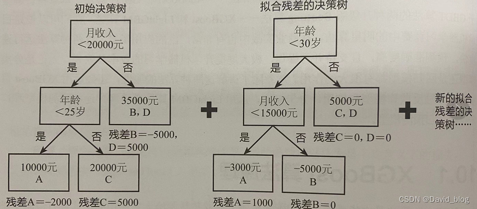 xgboost 与 lgbm_lgbm xgboost-CSDN博客
