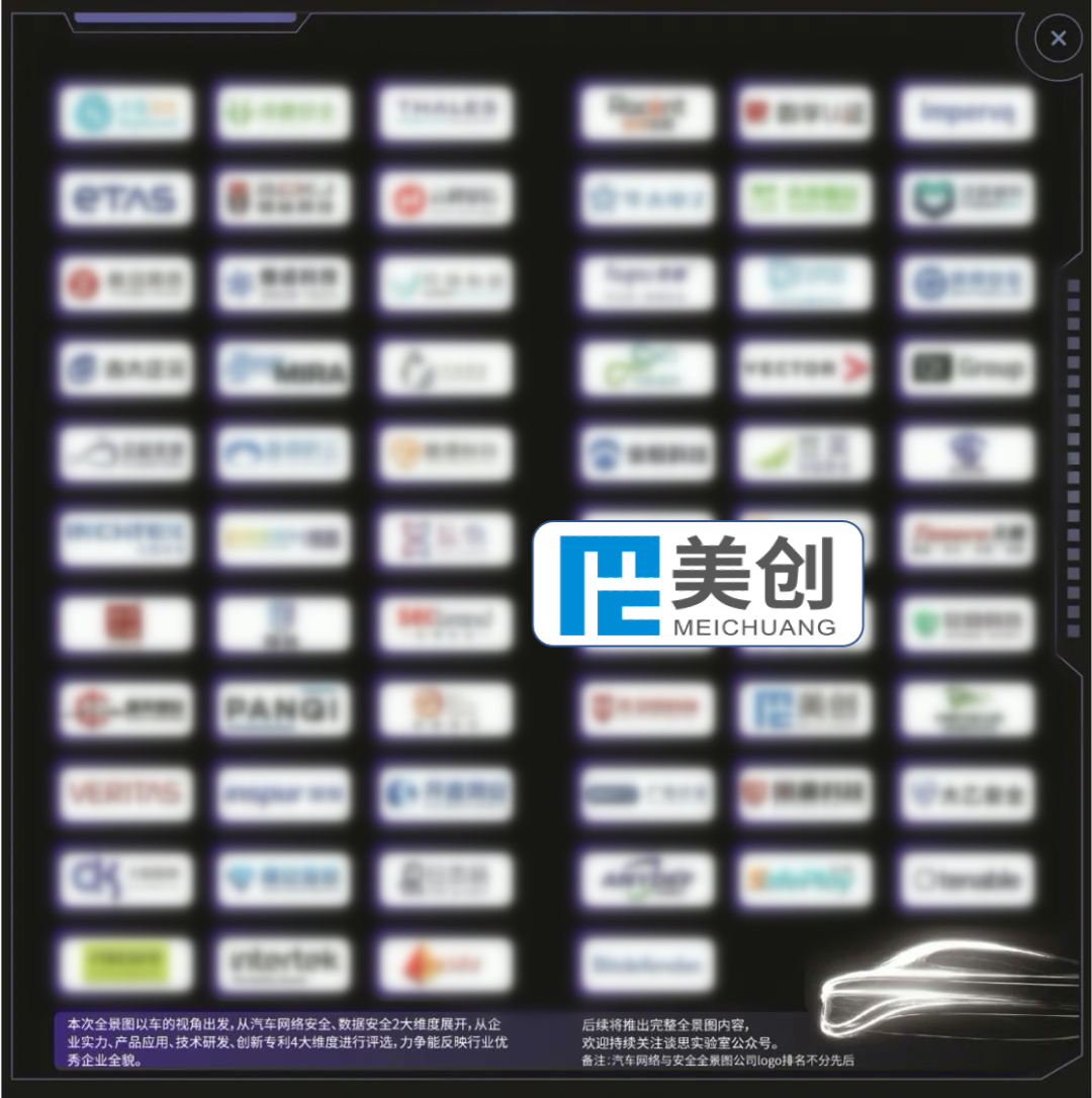 首批！美创入选国内首个汽车网络与数据安全行业全景图_idps vsoc-CSDN博客