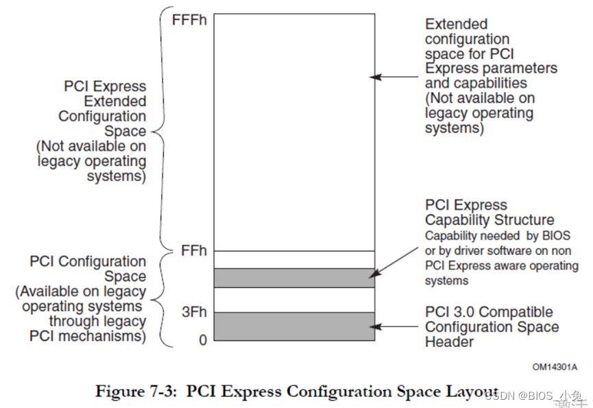 PCIE Capabilities and Error_pci express extended capabilities-CSDN博客