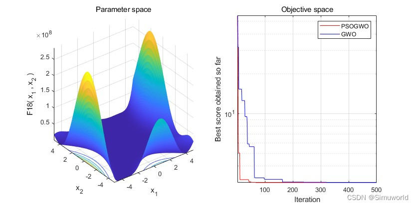 PSO和GWO混合优化算法的matlab仿真_psogwo-CSDN博客